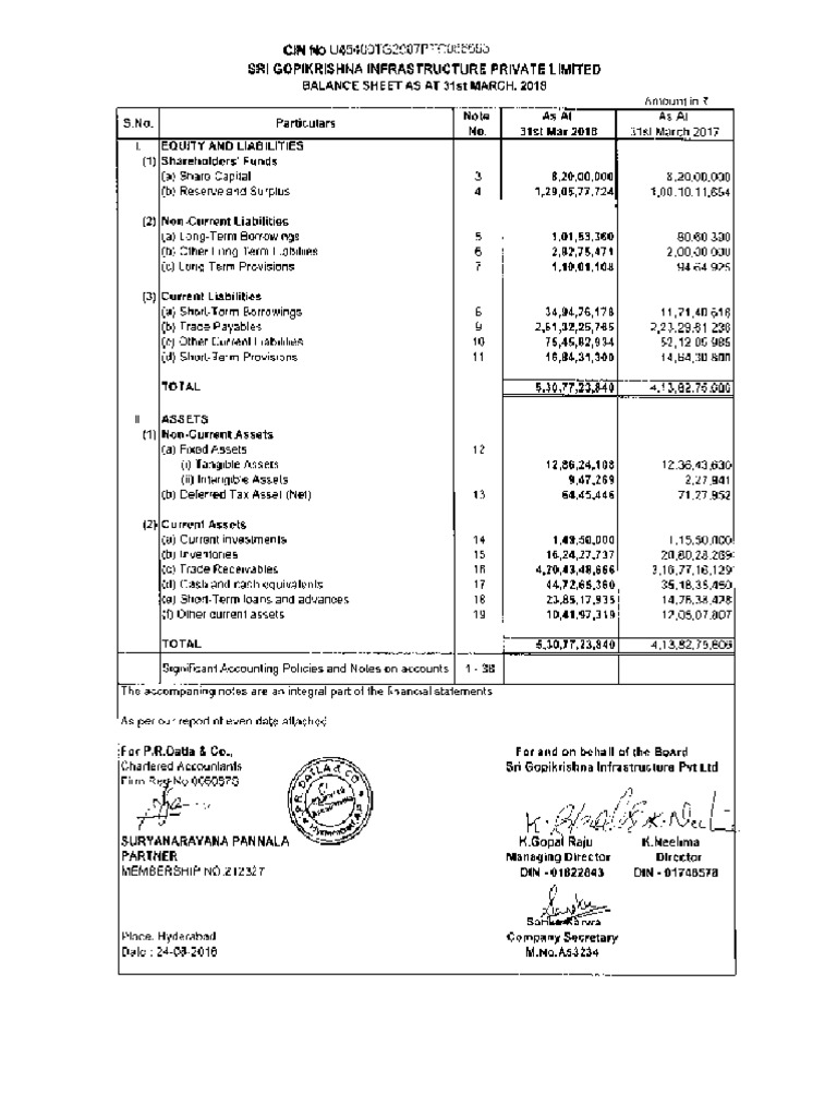 SGIPL Balance Sheet | PDF