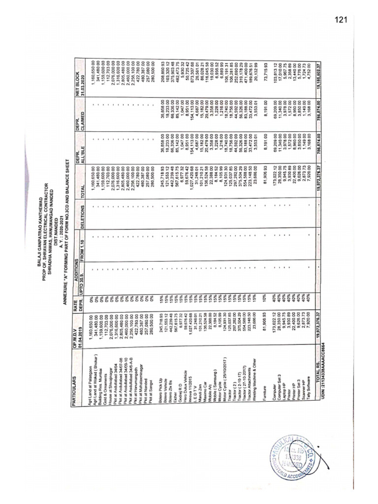 Shravan Balance Sheet | PDF