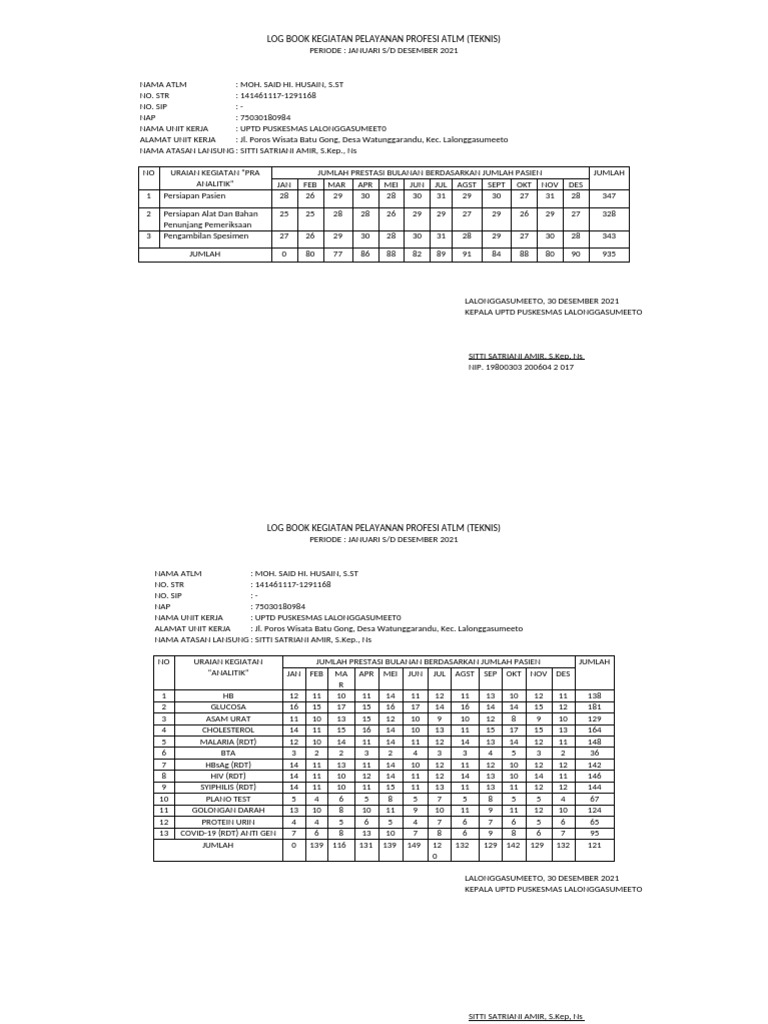 Log Book Kegiatan Pelayanan Profesi Atlm 2021 | PDF
