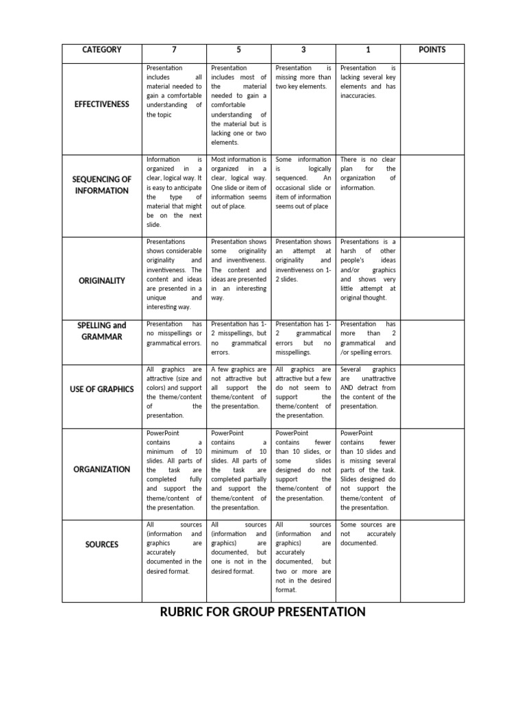 rubric for group presentation | PDF | Cognitive Science | Human Communication