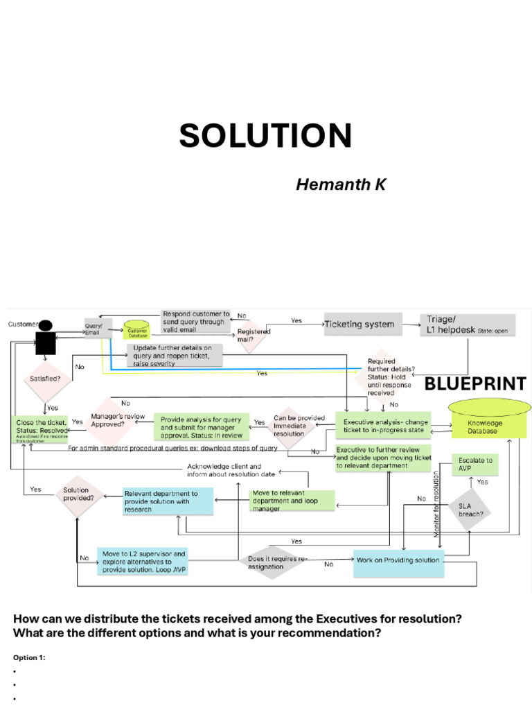 Ticketing - Case - Solution Tracxn | PDF | Startup Company | Small Business & Entrepreneurs