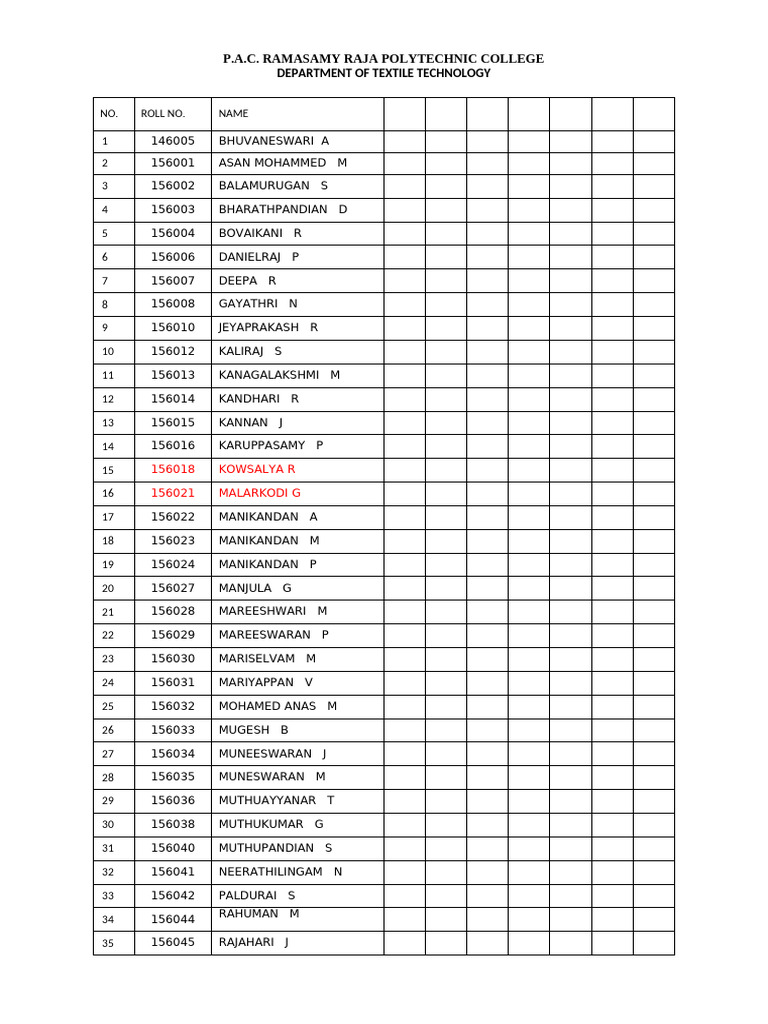 P.A.C. Ramasamy Raja Polytechnic College: Department of Textile ...
