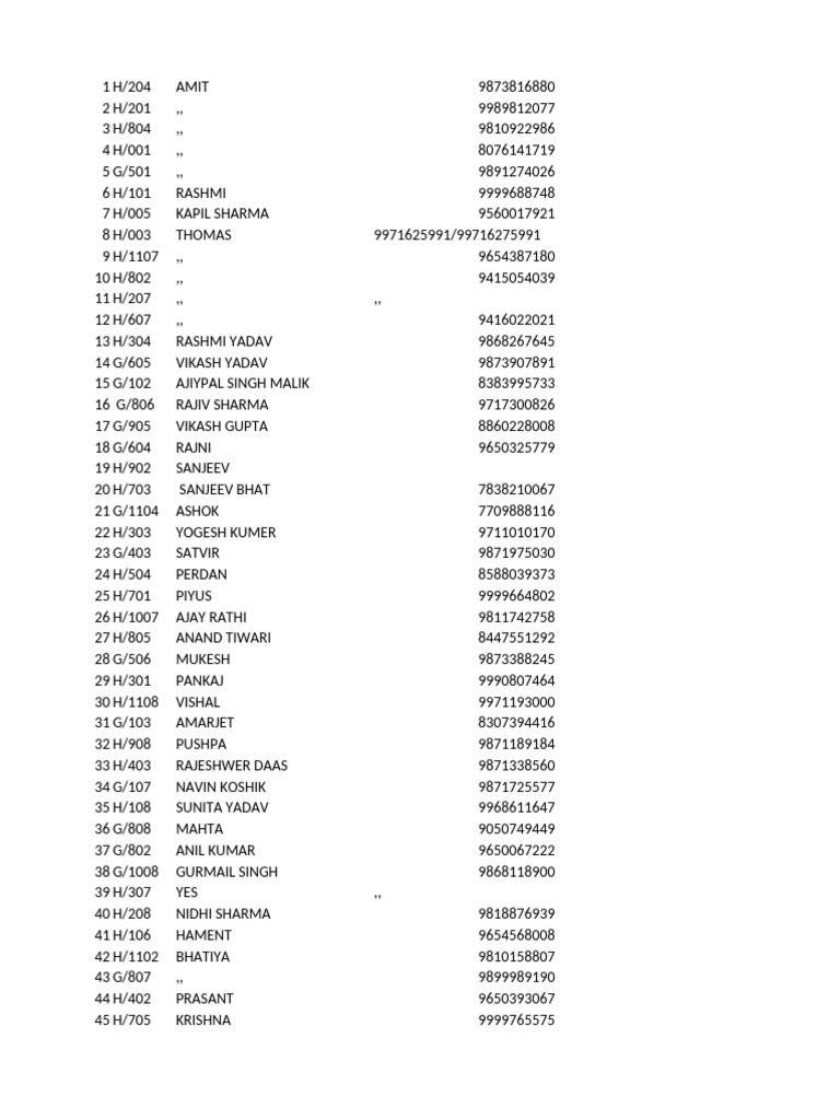 Suncity Avenue Data 102 | PDF