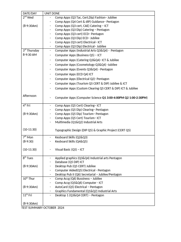 Summary 2 Final | PDF