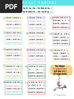 Vasantha Jathiswaram Notation | PDF