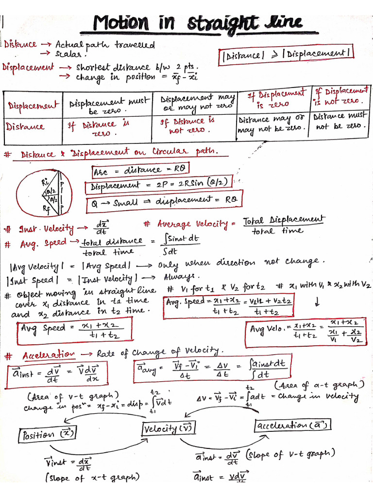Motion In Straight Line Short Notes | PDF