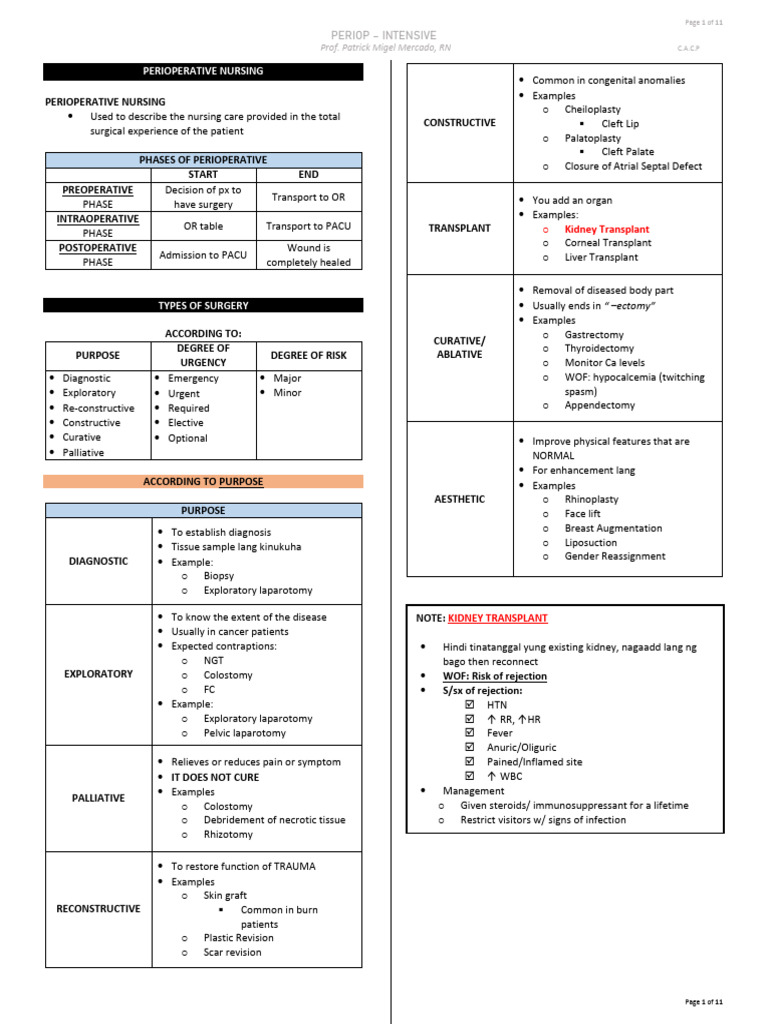 PERIOP.INTENSIVE | PDF | Surgery | Perioperative