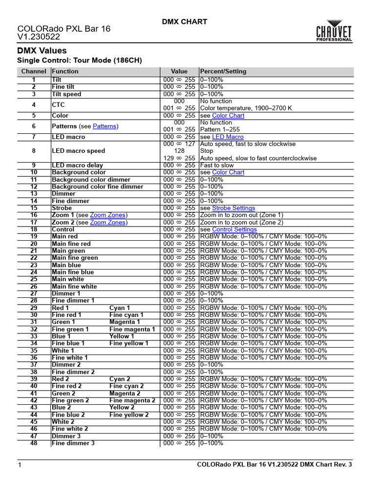 COLORado PXL Bar 16 DMX Chart | PDF | Magenta | Cyan
