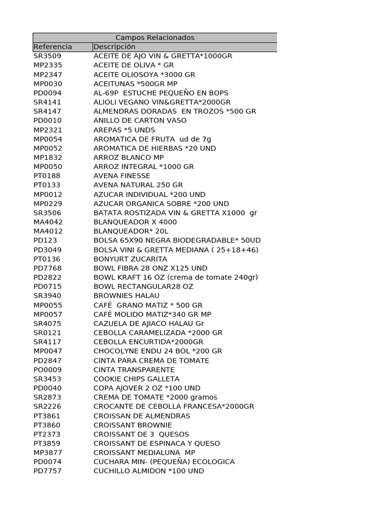 C 12 | PDF | Cocina occidental | Cocina