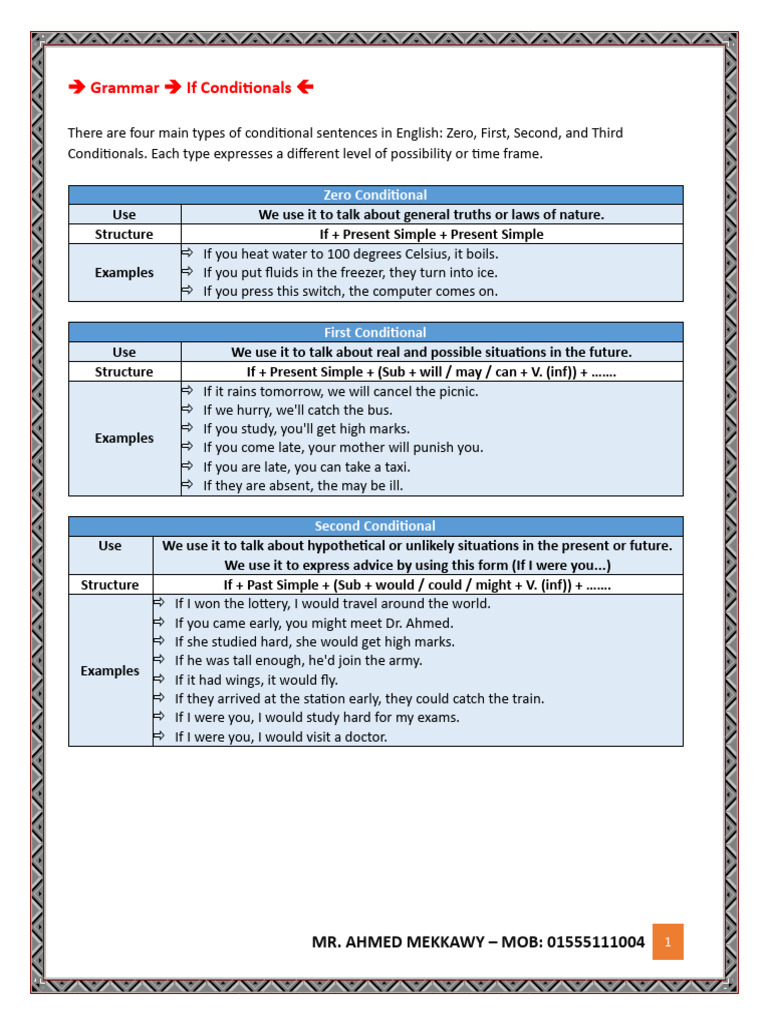 English Conditionals Guide | PDF