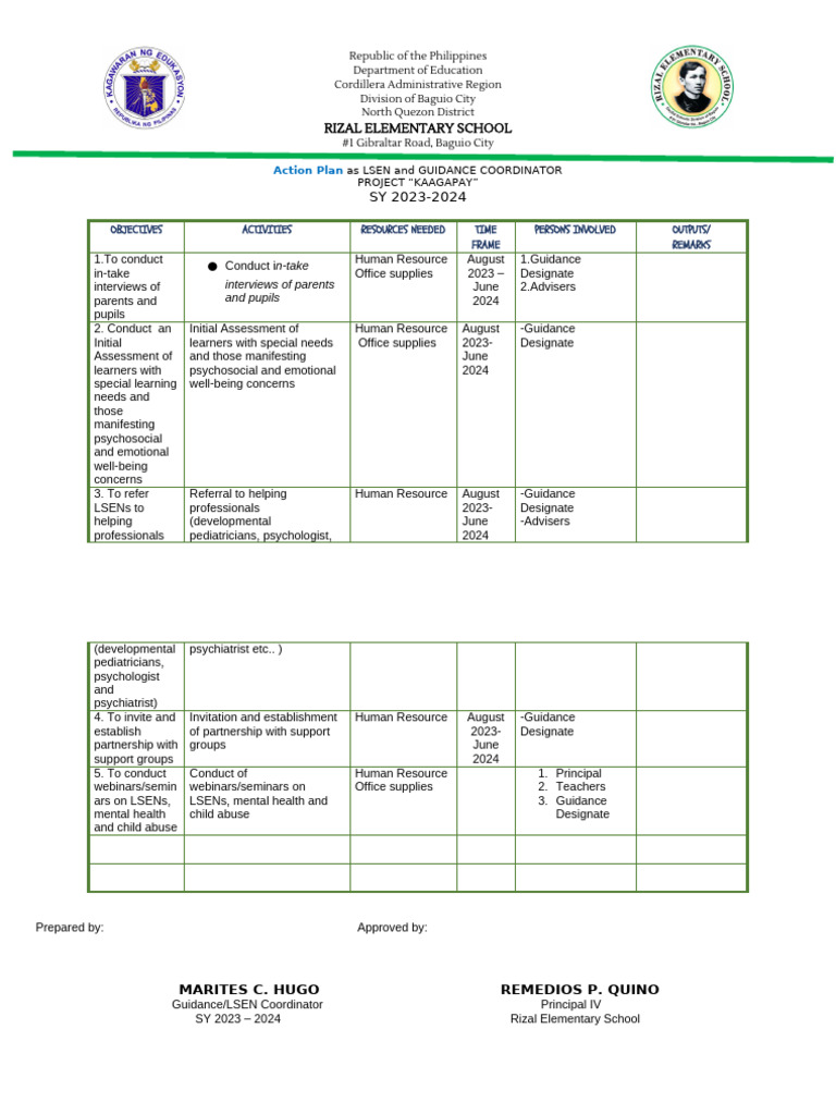 Rizal Elementary School Action Plan 2023 | PDF | Human Development | Behavioural Sciences