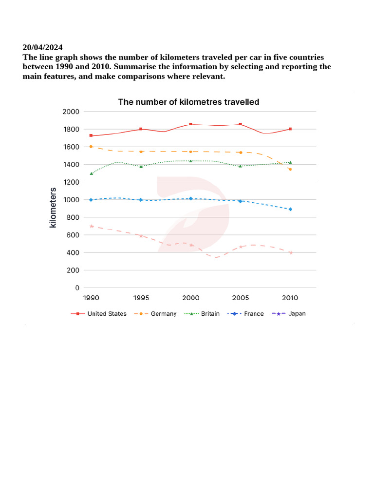 Line graph 20042024 | PDF