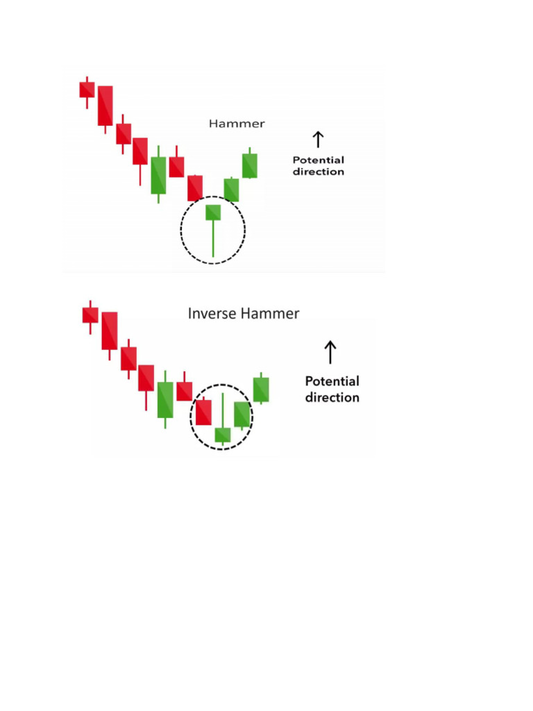 Chart Patterns | PDF