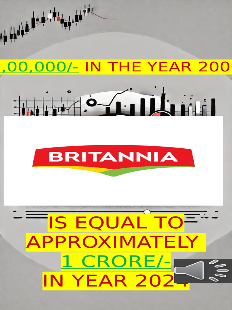 Britannia Stock Investment Growth 2000-2024 | PDF