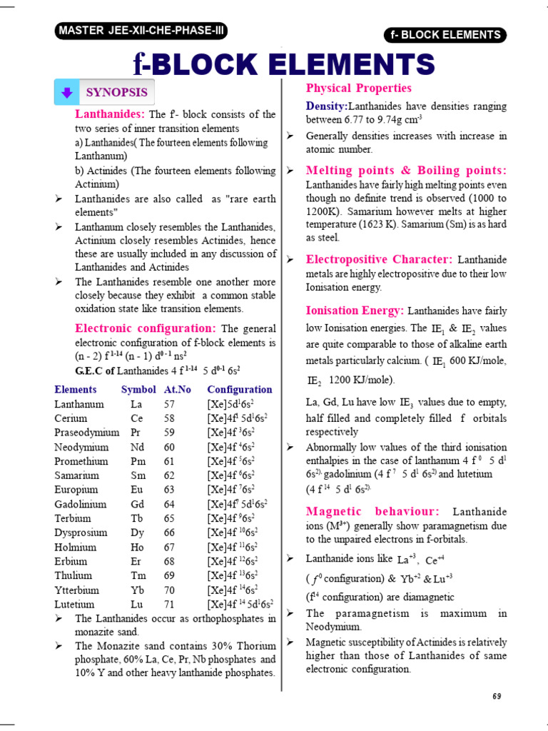 F-BLOCK ELEMENTS | PDF | Lanthanide | Actinide