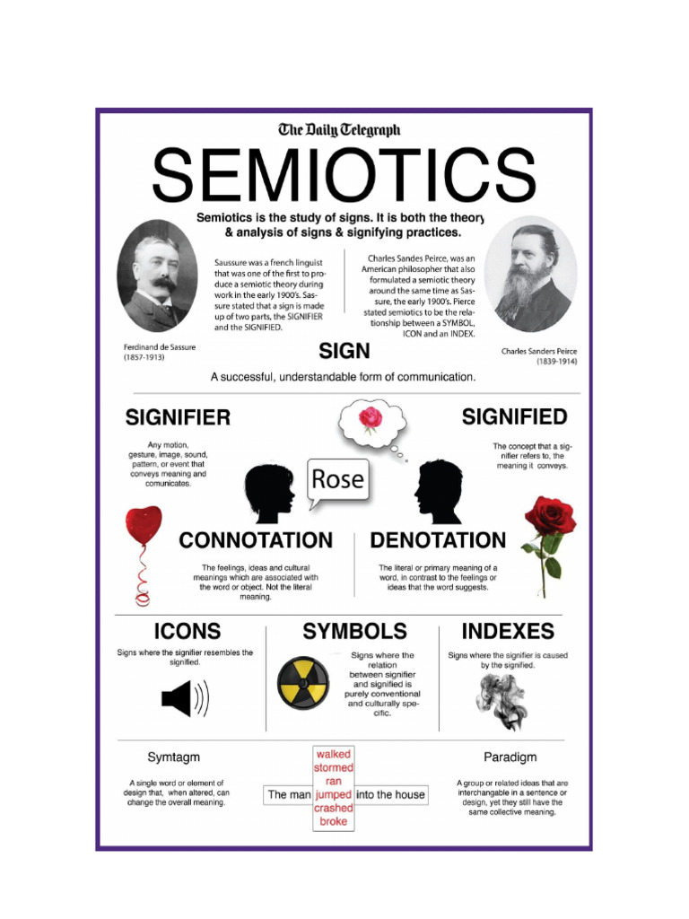 Introducing To Semiotics | PDF | Cooking, Food & Wine | Technology & Engineering