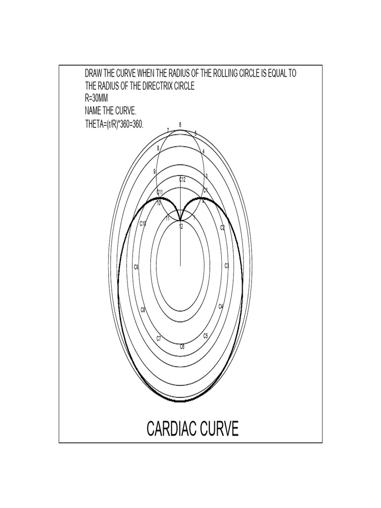Cardiac Curve | PDF