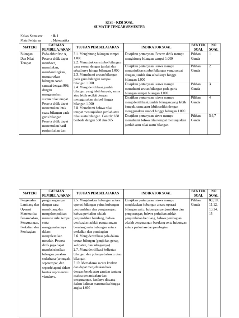 Kisi-Kisi STS Ganjil Matematika - Kelas 2 | PDF
