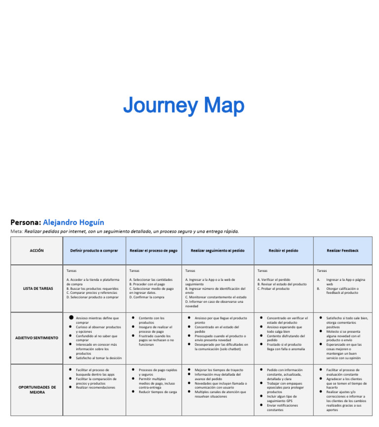 UX Design User Journey Map | PDF | Aplicación movil | ciberespacio