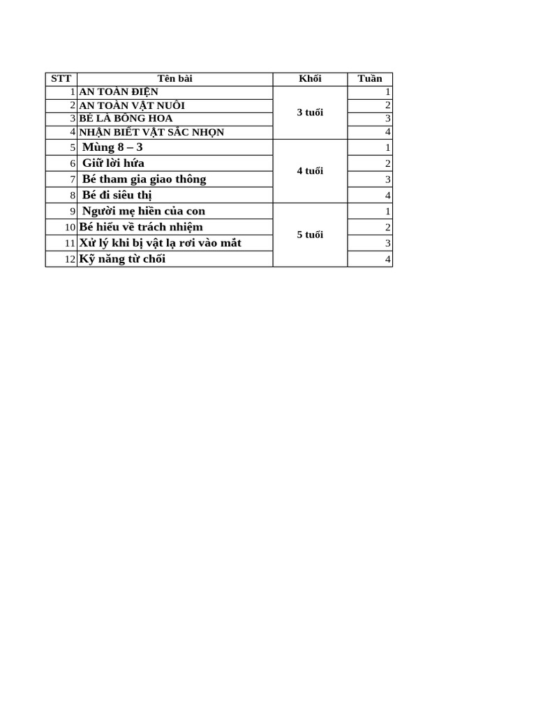Khung Kns Thang 3 | PDF