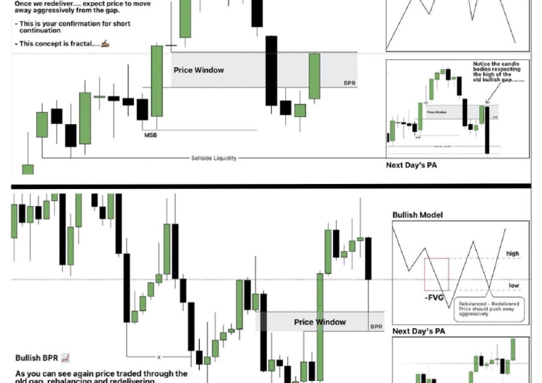 Balanced Price Range | PDF