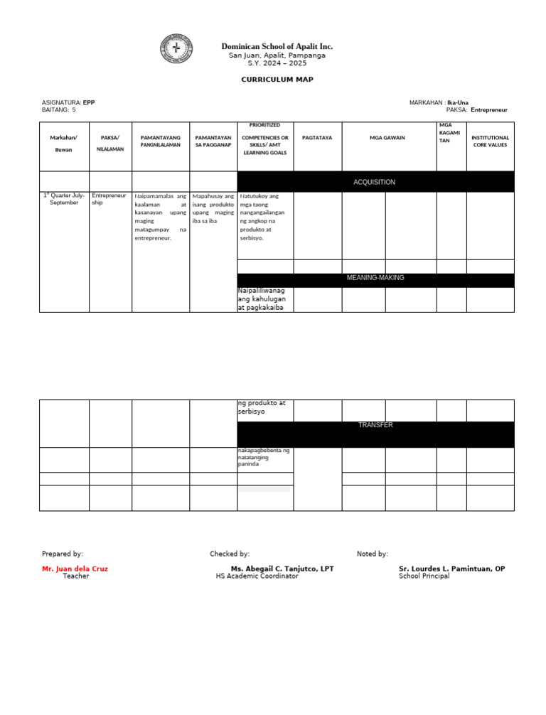 Curriculum Map Template | PDF