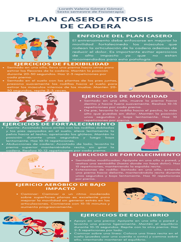 plan casero atrosis de cadera | PDF | Sistema musculoesquelético