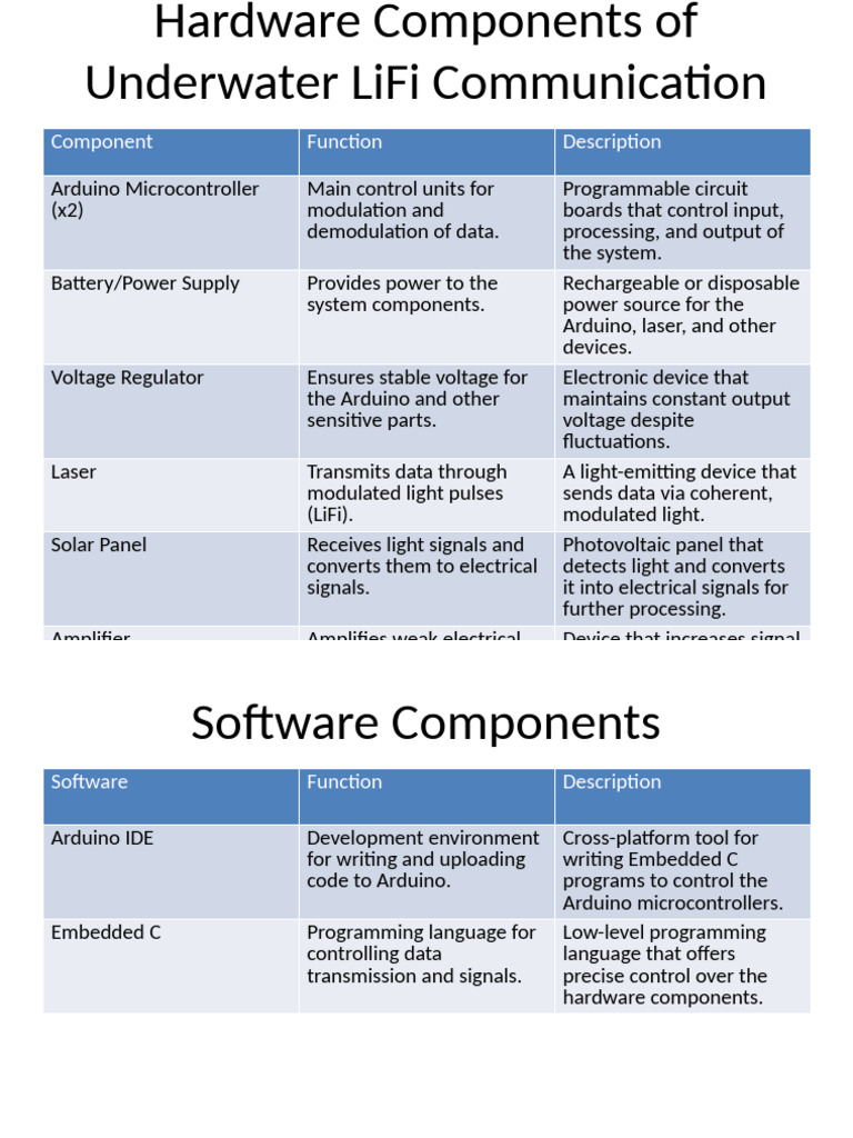 Underwater LiFi Communication System | PDF