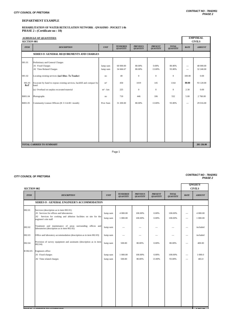 Example Schedule of Quantities | PDF | Road