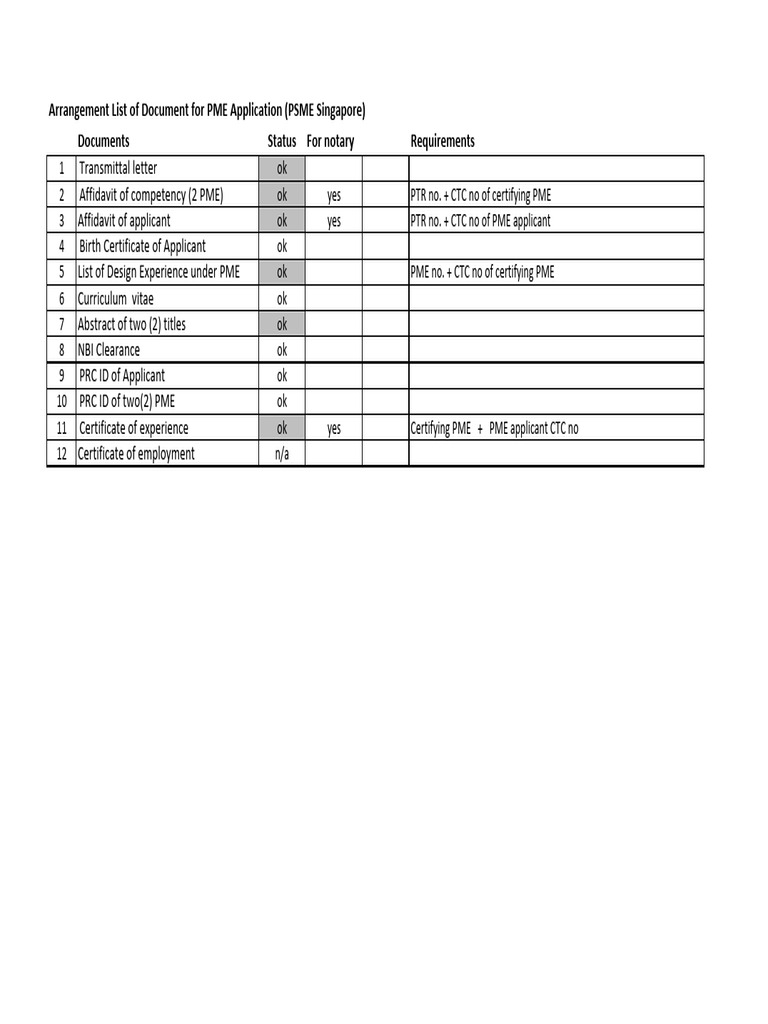 Arrangement List of Document For PME Application (PSME Singapore) | PDF