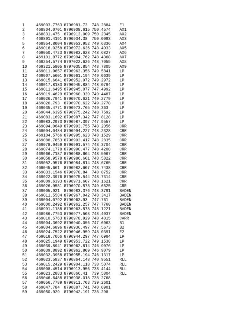 Lotizacion XSL | PDF