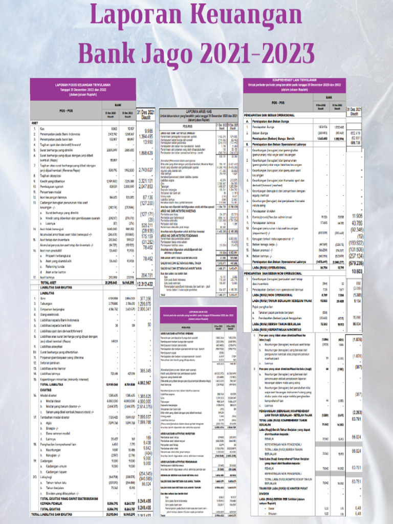 Laporan Keuangan Bank Jago 2021-2023 | PDF