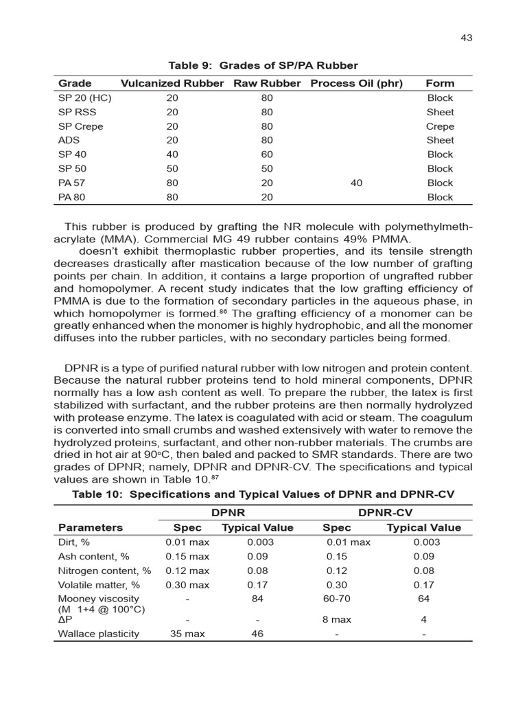 Event of Rubber Processing Book Volume 53 | PDF | Natural Rubber | Polymers