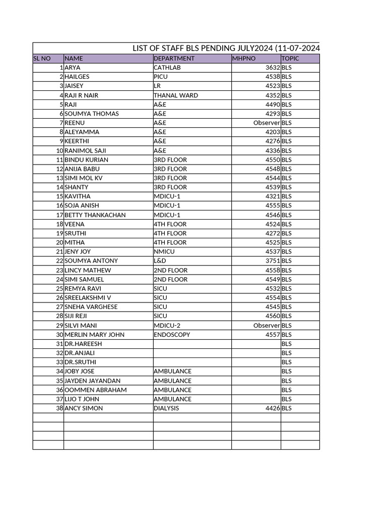 Bls Acls Pdf