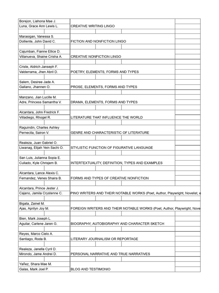 12 HUMSS 2 Creative Writing | PDF