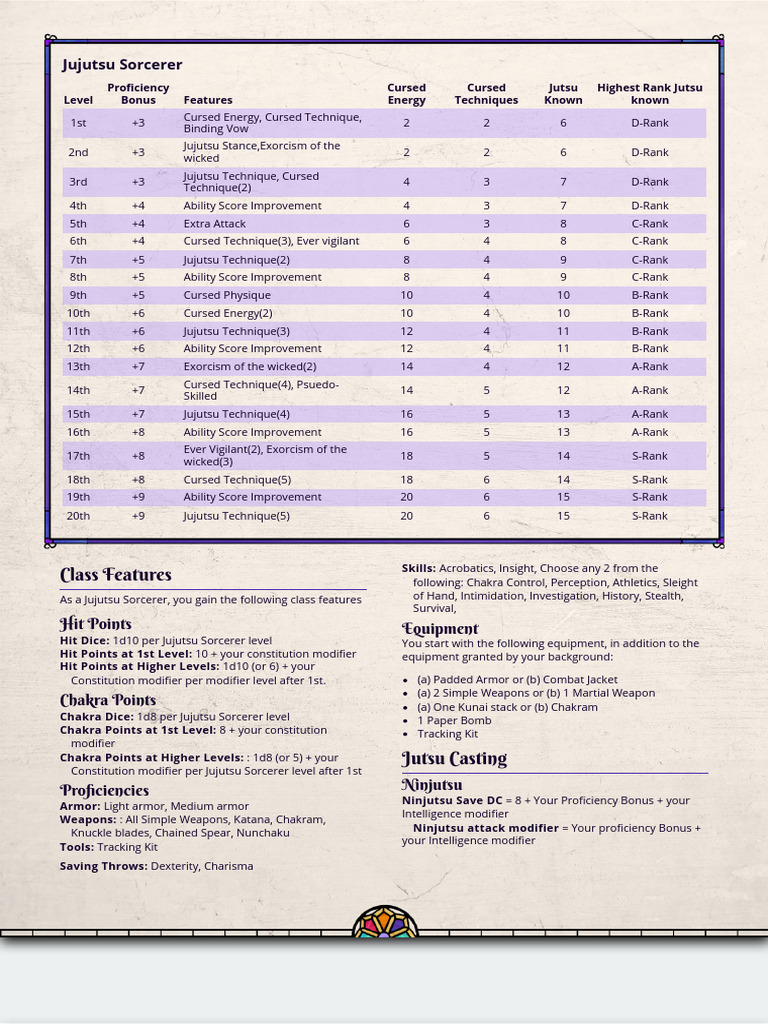 N5E Jujutsu Sorcerer - GM Binder | PDF | Jujutsu