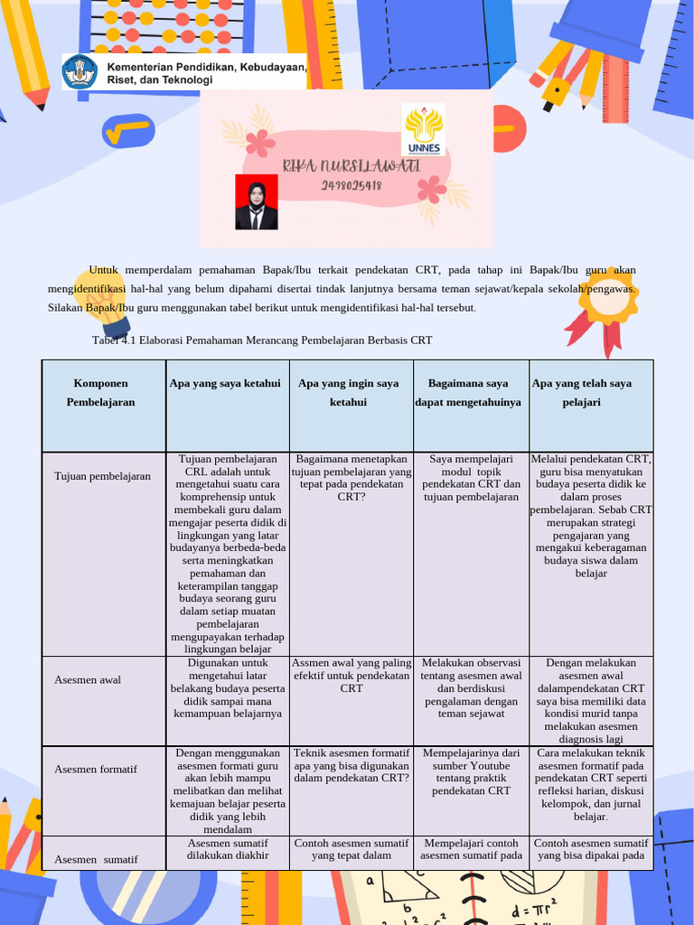 Merancang Pembelajaran Berbasis CRT | PDF | Karier & Perkembangan