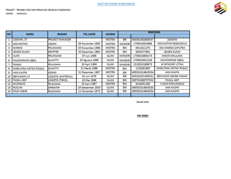 Daftar Nama Karyawan | PDF