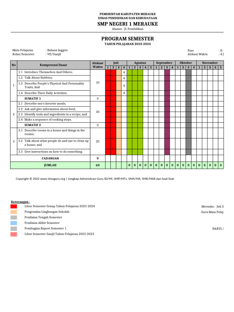 Program Semester | PDF