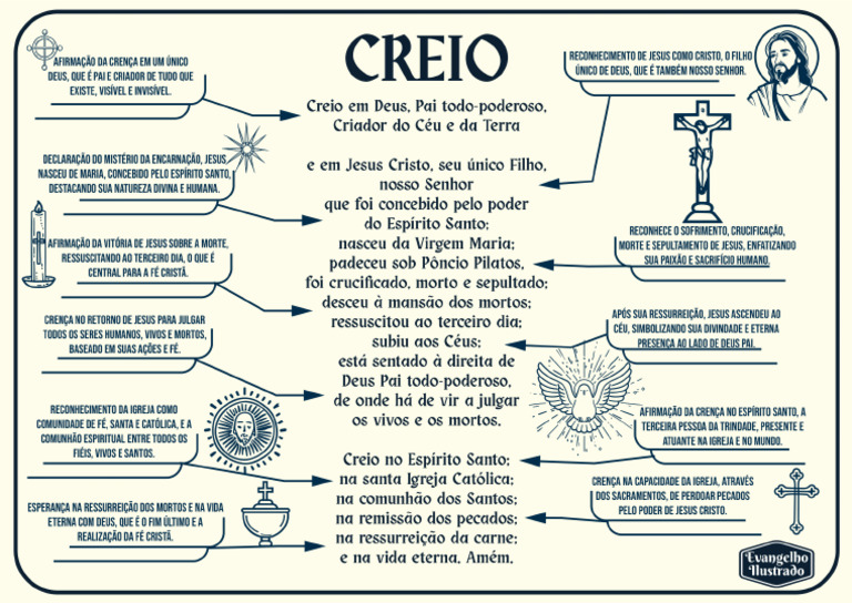 Creio Explicado | PDF