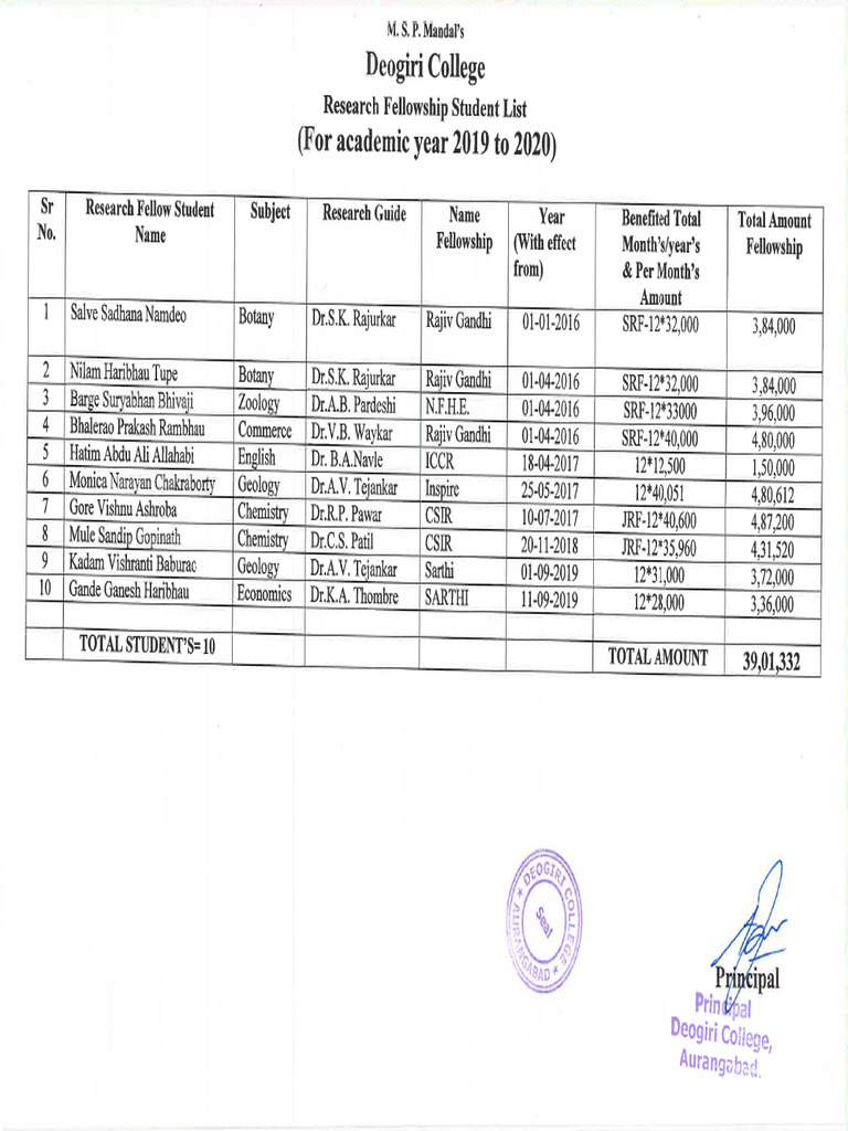 2019_2020_18_Research_Fellowships | PDF