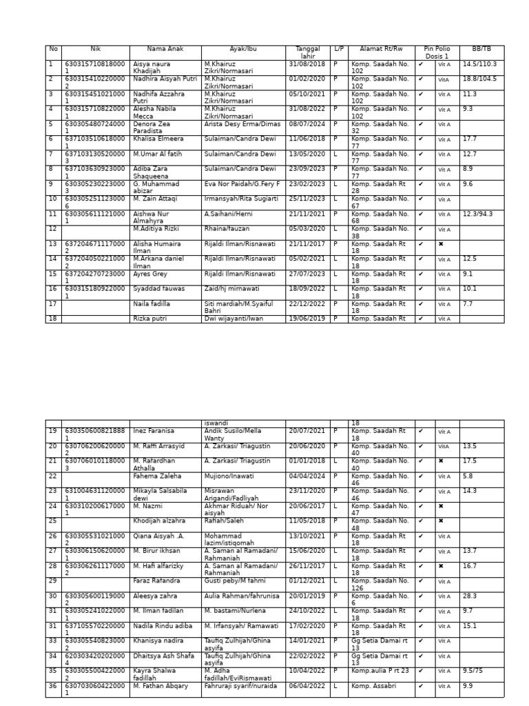 Pin Polio Saadah | PDF