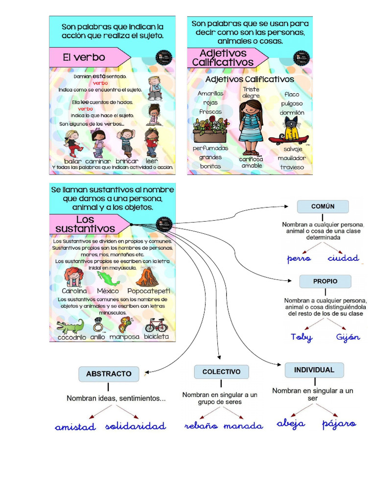 Sustantivos Adjetivos Verbos | PDF