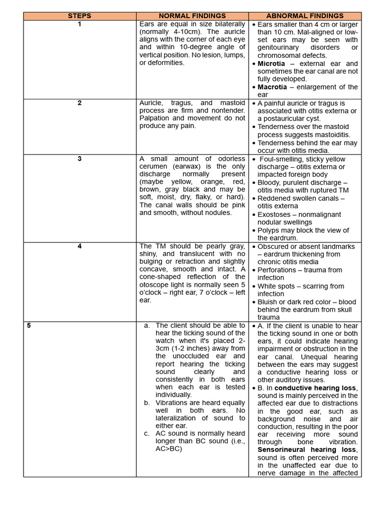 Ears And Nose Assessment Pdf Hearing Human Nose
