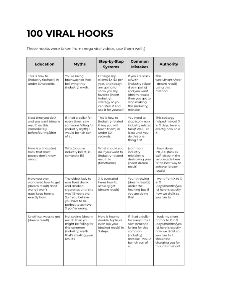 100 Viral Hooks | PDF