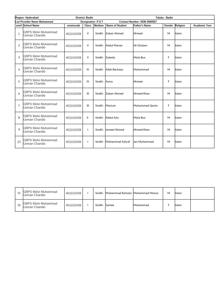 Usman Chandio Student Records | PDF