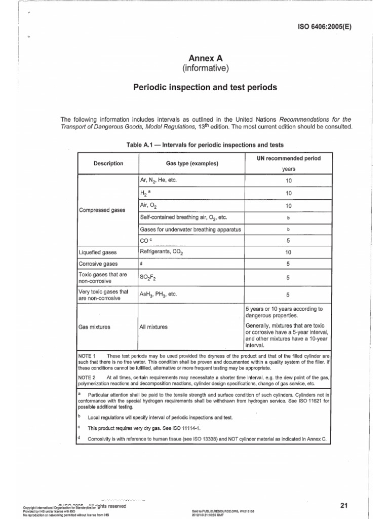 Annex A Periodic Inspection and Test Periods | PDF