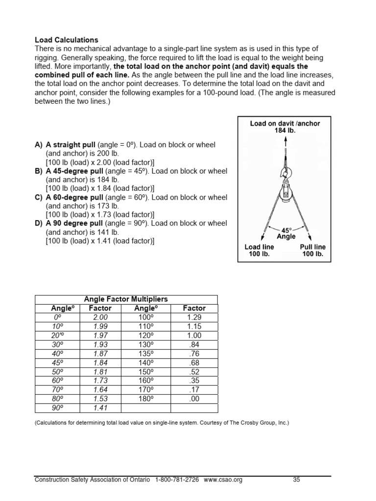 Dealis 35 | PDF