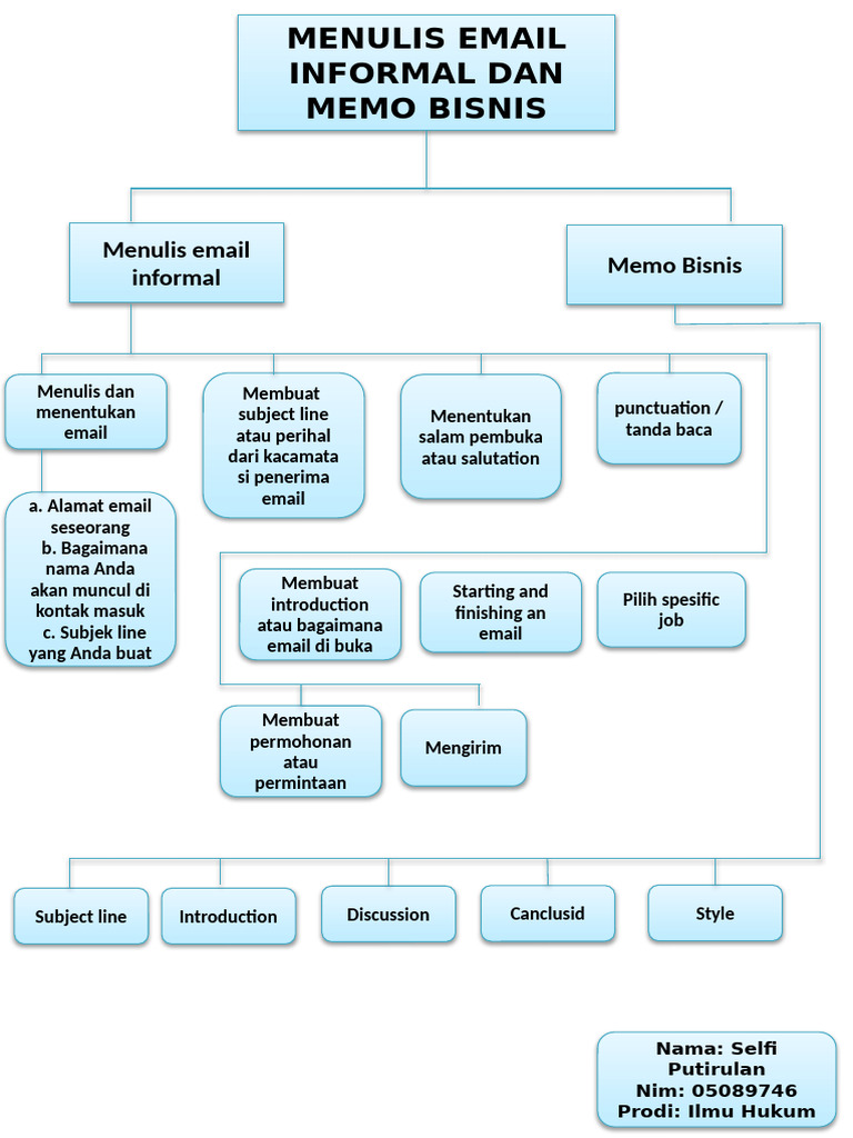 Menulis Email Informal Dan Memo Bisnis | PDF