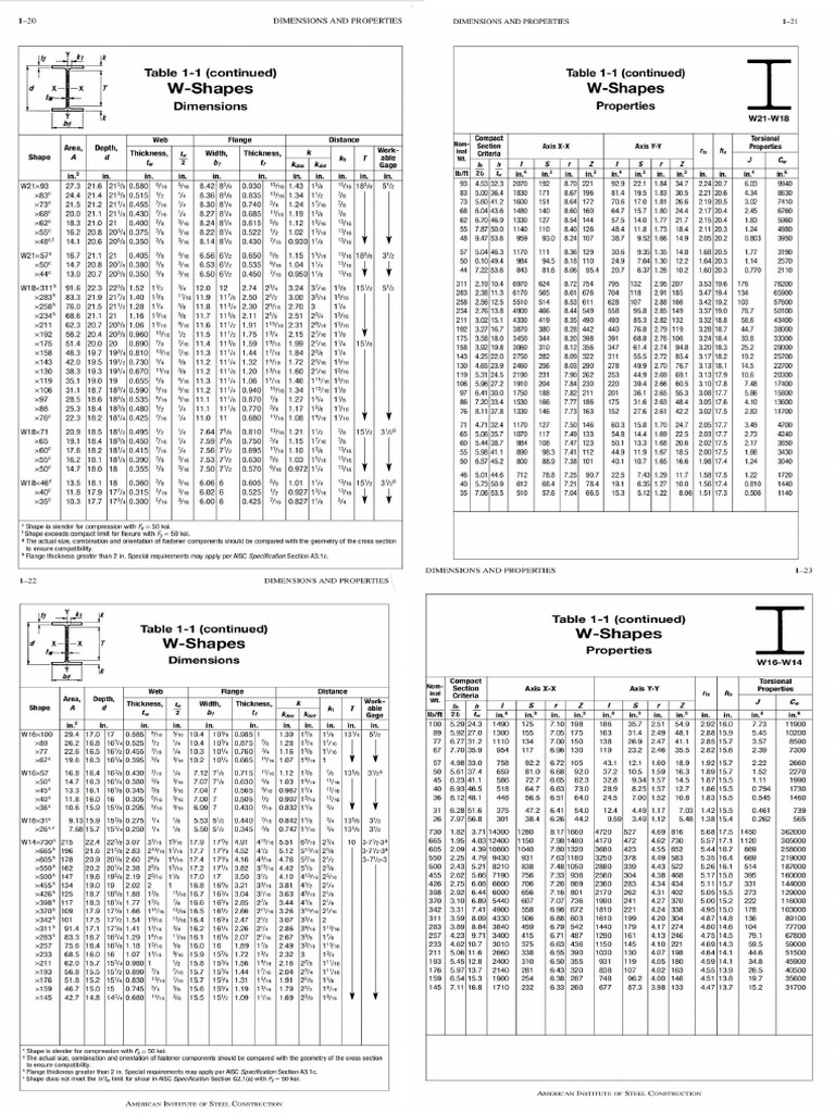 Steel Table File | PDF